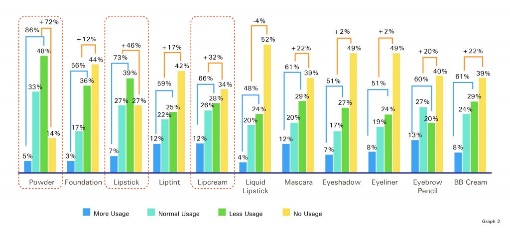 Pandemic Does Not Eliminate Make Up Habits – stratx